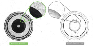 What is Telecentric Illumination?