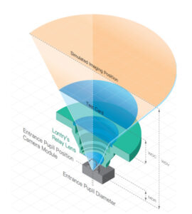 Relay Lenses for Automated Imaging Inspection Solutions