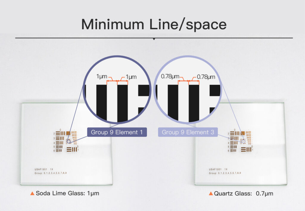 Custom Chrome on Glass Test Calibration Targets / Charts / Masks ...