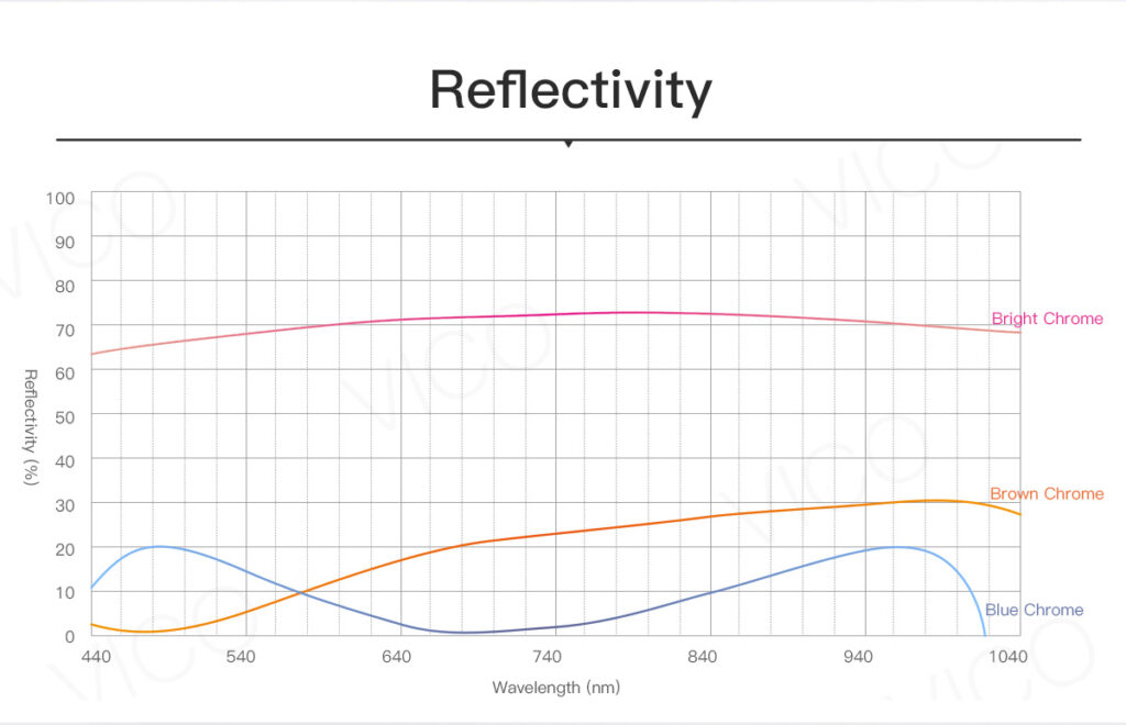 Custom Chrome on Glass Test Calibration Targets / Charts / Masks ...