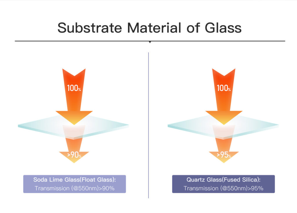 Custom Chrome on Glass Test Calibration Targets / Charts / Masks ...