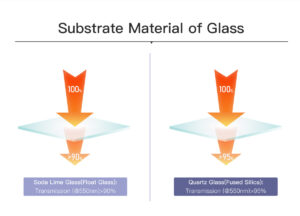 Custom Chrome on Glass Test Calibration Targets / Charts / Masks ...
