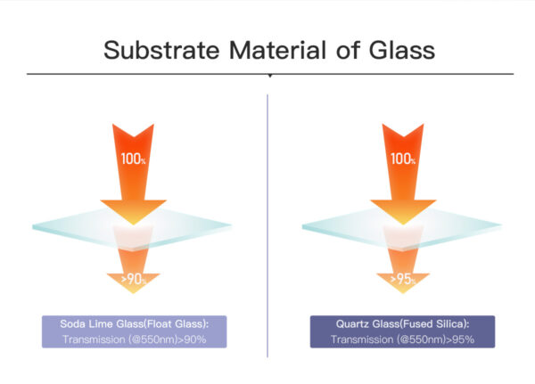 Custom Chrome on Glass Test Calibration Targets / Charts / Masks ...