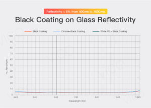Custom Black Coating on Glass Test Calibration Targets / Charts / Masks ...