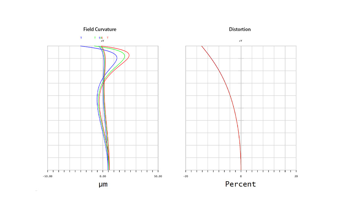 FOV130 MDR6 Relay Lens | RL06130C LONTRY® - Vicoimaging™ Machine Vision ...