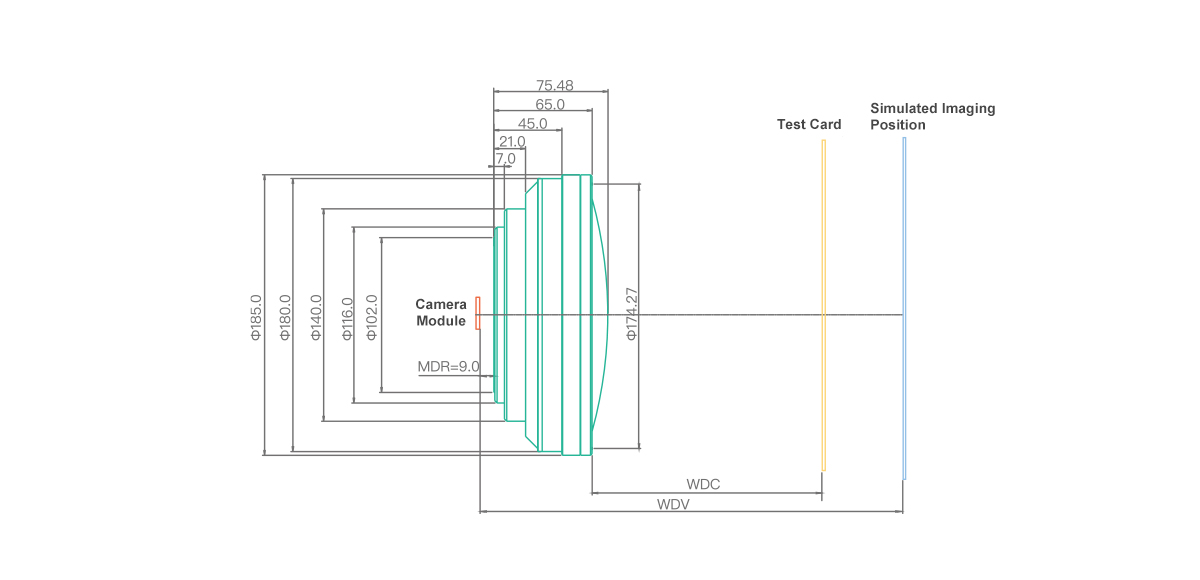 FOV150 MDR9 Relay Lens | RL09150B LONTRY® – OKLAB