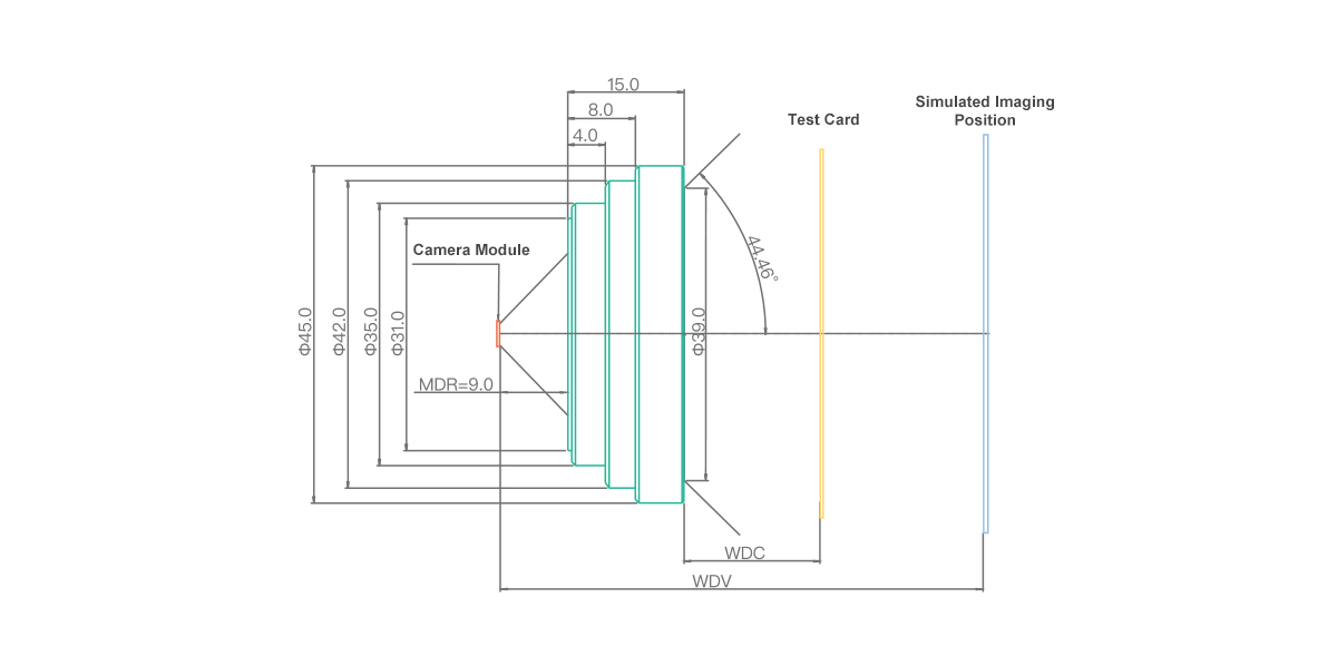 FOV90 MDR9 Relay Lens | RL0990 LONTRY® – OKLAB