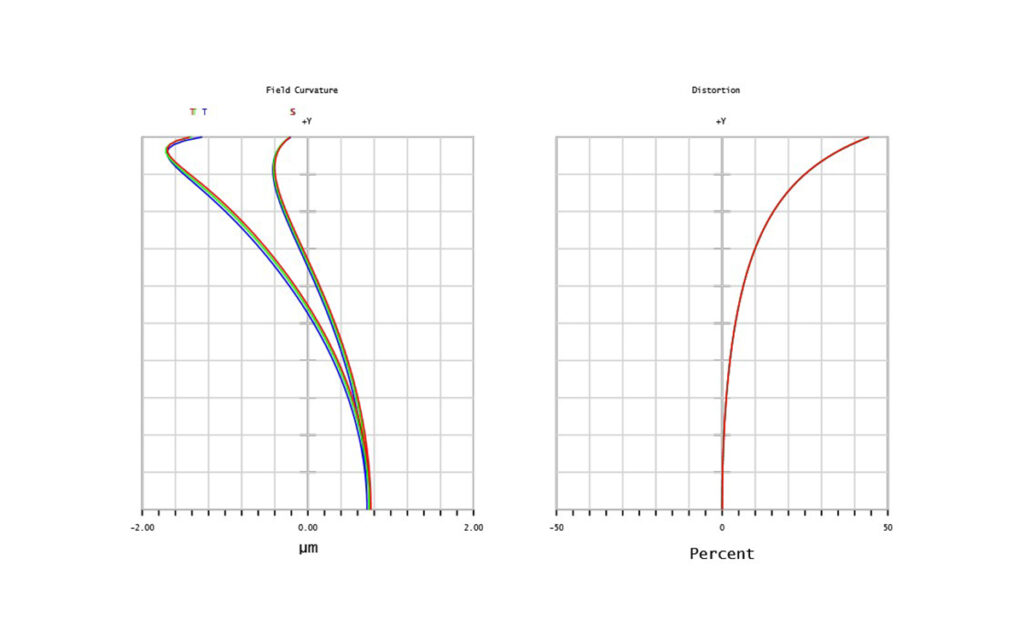 FOV130 MDR19 Relay Lens | RL19130 LONTRY® - Vicoimaging™ Machine Vision ...