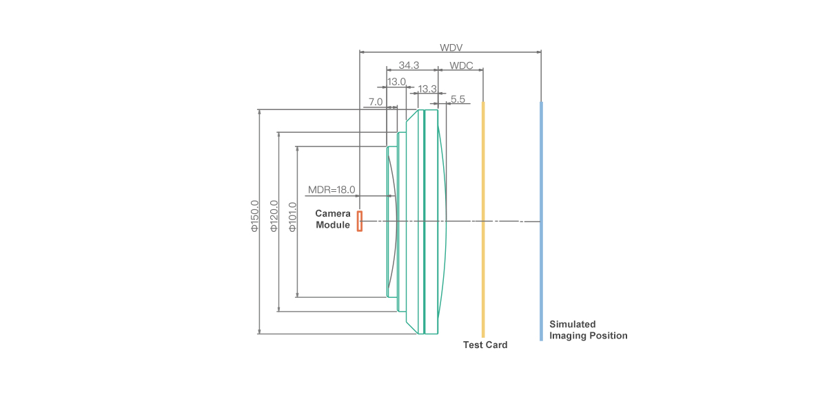 FOV130 MDR18 Relay Lens | RL25130-750 LONTRY® – OKLAB