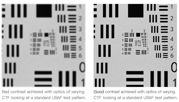 Beginner's Guide to Telecentric Lenses & Applications