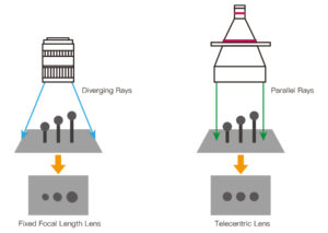 Beginner's Guide to Telecentric Lenses & Applications