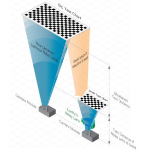Relay Lenses for Automated Imaging Inspection Solutions
