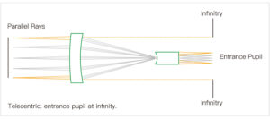 Beginner's Guide to Telecentric Lenses & Applications