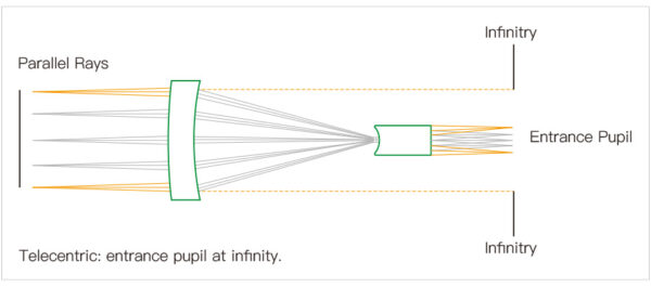 Beginner's Guide to Telecentric Lenses & Applications