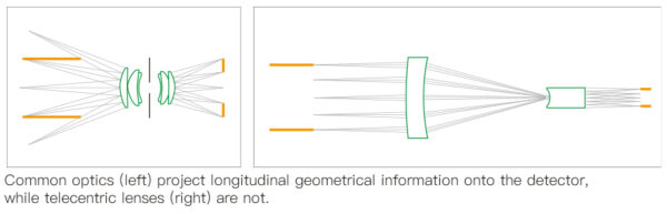 Beginner's Guide to Telecentric Lenses & Applications