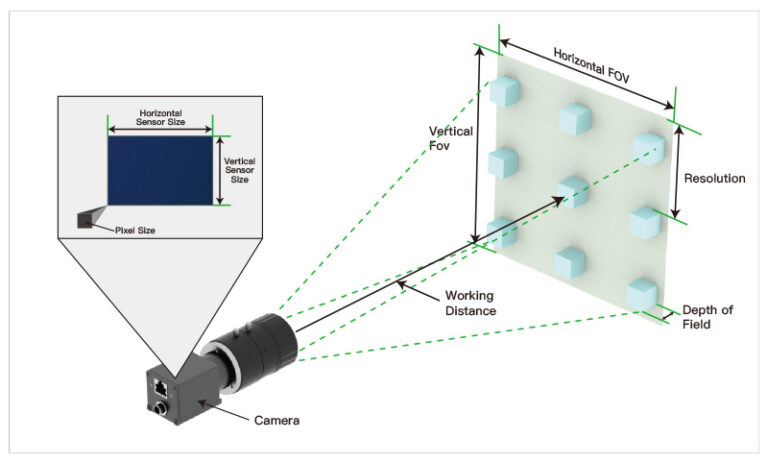 Understanding the Basics of Telecentric Scan Lenses - Vicoimaging ...