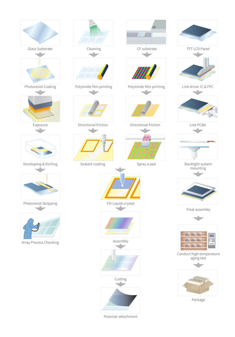 A Comprehensive Guide to Industrial Lenses and Their Applications in ...