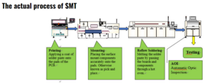 The Basics of SMD and SMT: A Comprehensive Guide - Vicoimaging™ Machine Vision Provider