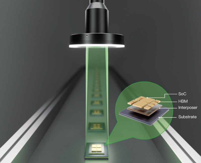 WH Series Lenses: Enhancing CoWoS Advanced Packaging Inspection in ...